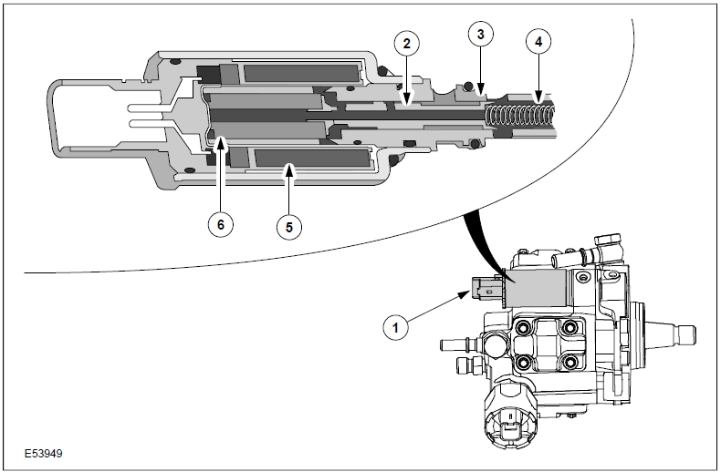 Siemens-Common Rail System – Fuel metering valve - Diesel Engines ...