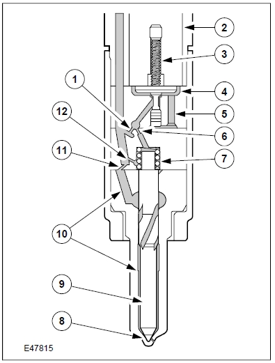 Delphi-Common Rail System - Fuel injectors - Diesel Engines Troubleshooting