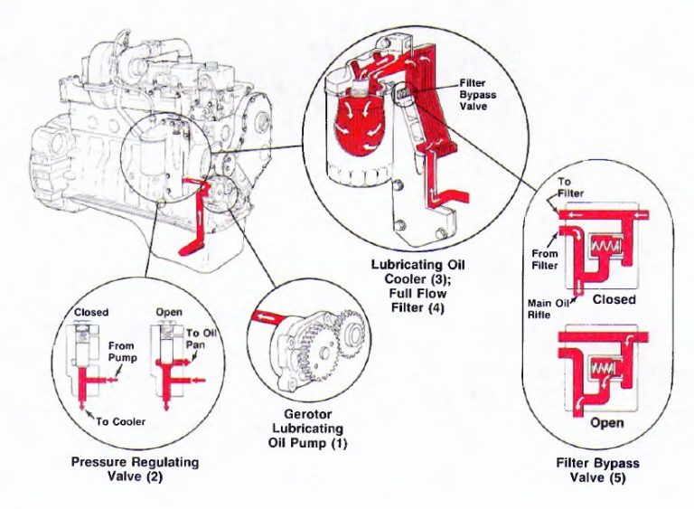 Cummins 4BT – Flow Diagrams – Lubricating System - Diesel Engines ...
