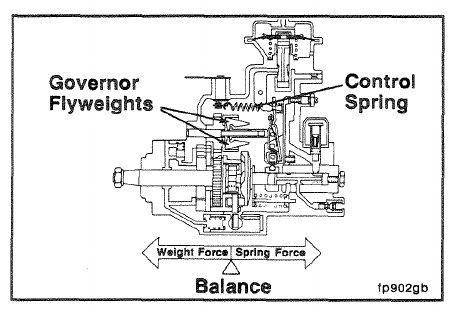 Cummins 4BT - Governor Malfunctions - Diesel Engines Troubleshooting