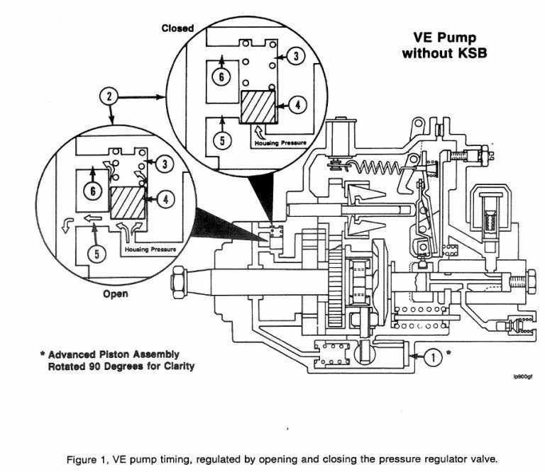 Cummins 4BT – VE Pump Timing Advance Principles (Without KSB) - Diesel ...