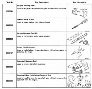 Cummins 4BT – Base Engine Components – Service Tools - Diesel Engines ...