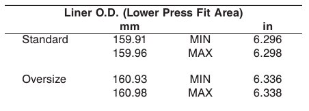 Cummins N14 – Cylinder Liners – Inspection - Diesel Engines Troubleshooting