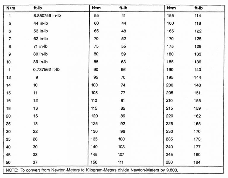 Cummins 4BT Newton Meter To Foot Pound Conversion Chart Diesel Cummins 4BT Newton Meter To Foot Pound Conversion Chart Diesel