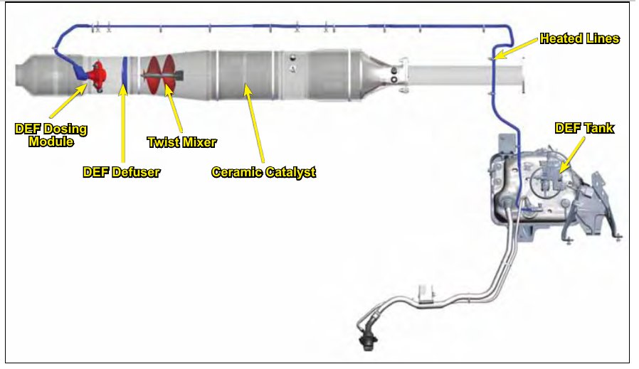 6.7L Power Stroke – Selective Catalyst Reduction (SCR) System Operation ...