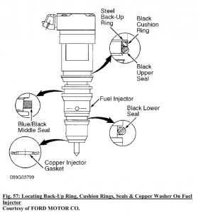 7.3L Power Stroke - FUEL INJECTORS - Installation - Diesel Engines ...