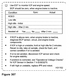 International DT466 – PERFORMANCE DIAGNOSTICS – Test Procedures ...