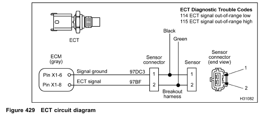 International DT466 – ELECTRONIC CONTROL SYSTEMS DIAGNOSTICS – ECT ...