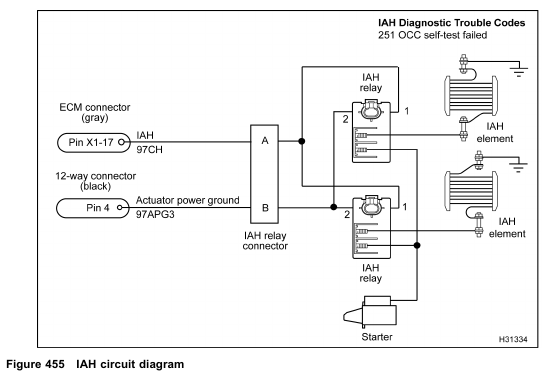 International DT466 – ELECTRONIC CONTROL SYSTEMS DIAGNOSTICS – IAH Pin ...