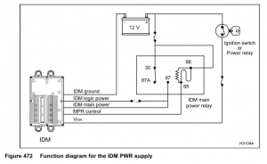 International DT466 – ELECTRONIC CONTROL SYSTEMS DIAGNOSTICS – IDM PWR ...
