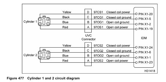International DT466 – ELECTRONIC CONTROL SYSTEMS DIAGNOSTICS – INJ ...