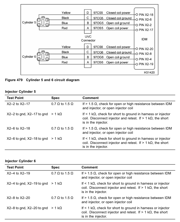 International DT466 – ELECTRONIC CONTROL SYSTEMS DIAGNOSTICS – INJ ...