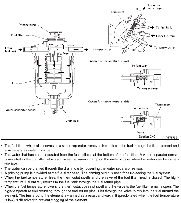 FUSO 4M4 - FUEL AND ENGINE CONTROL - STRUCTURE AND OPERATION - Fuel ...