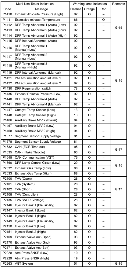 FUSO 4M4 – FUEL AND ENGINE CONTROL – TROUBLESHOOTING – Inspections ...