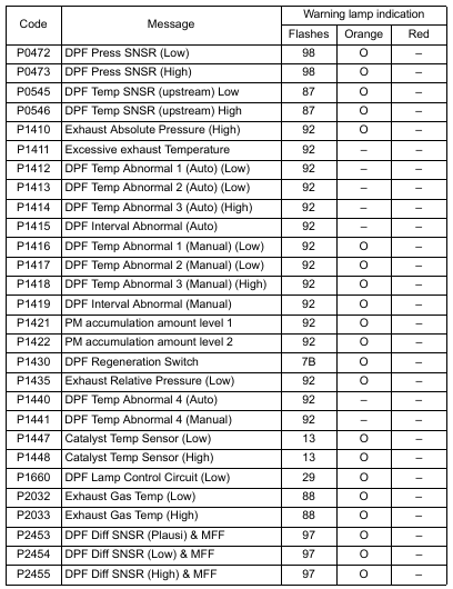 FUSO 4M4 - INTAKE AND EXHAUST - DIESEL PARTICULATE FILTER REGENERATION ...