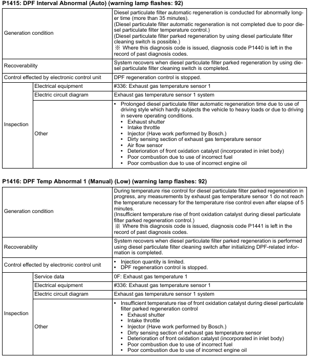 FUSO 4M4 – INTAKE AND EXHAUST – DIESEL PARTICULATE FILTER REGENERATION ...