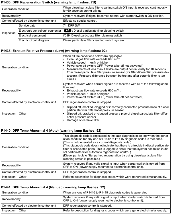 FUSO 4M4 – INTAKE AND EXHAUST – DIESEL PARTICULATE FILTER REGENERATION ...