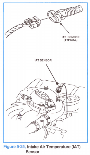 GM/Detroit 6.5L – Engine Management – FUEL CONTROL – INTAKE AIR ...