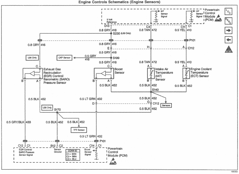 GM/Detroit 6.5L ENGINE CONTROLS – Schematics (Engine Sensors) - Diesel ...