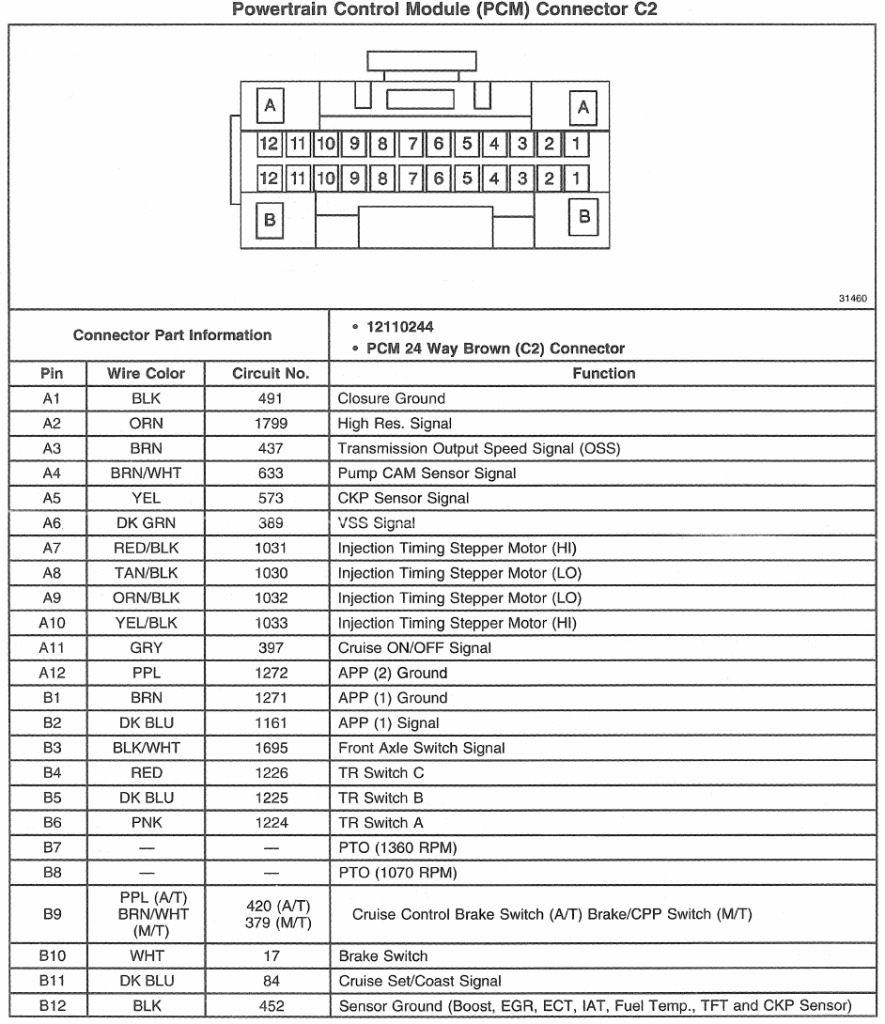 GM/Detroit 6.5L ENGINE CONTROLS – PCM Connector End Views - Diesel ...