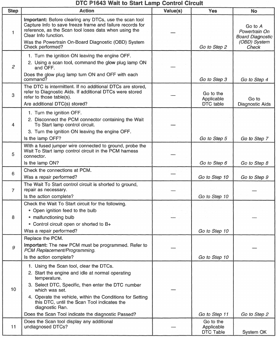 GM/Detroit 6.5L ENGINE CONTROLS – DTC P1643 Wait to Start Lamp Control ...